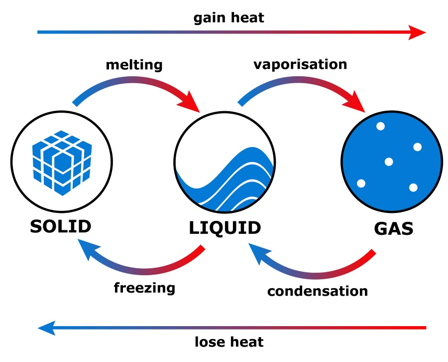 Entropy And Enthalpy Chart Entropy And Enthalpy Chart